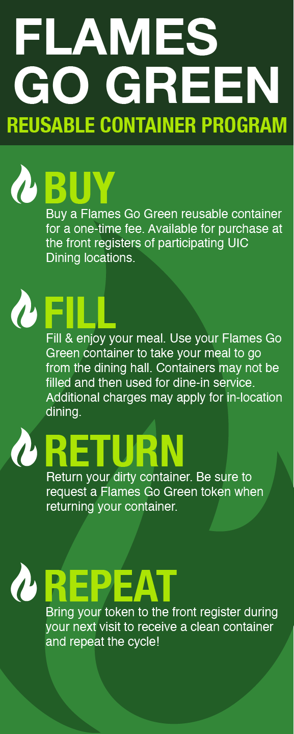 Flames Go Green - Reusable Container Program | University of Illinois Chicago